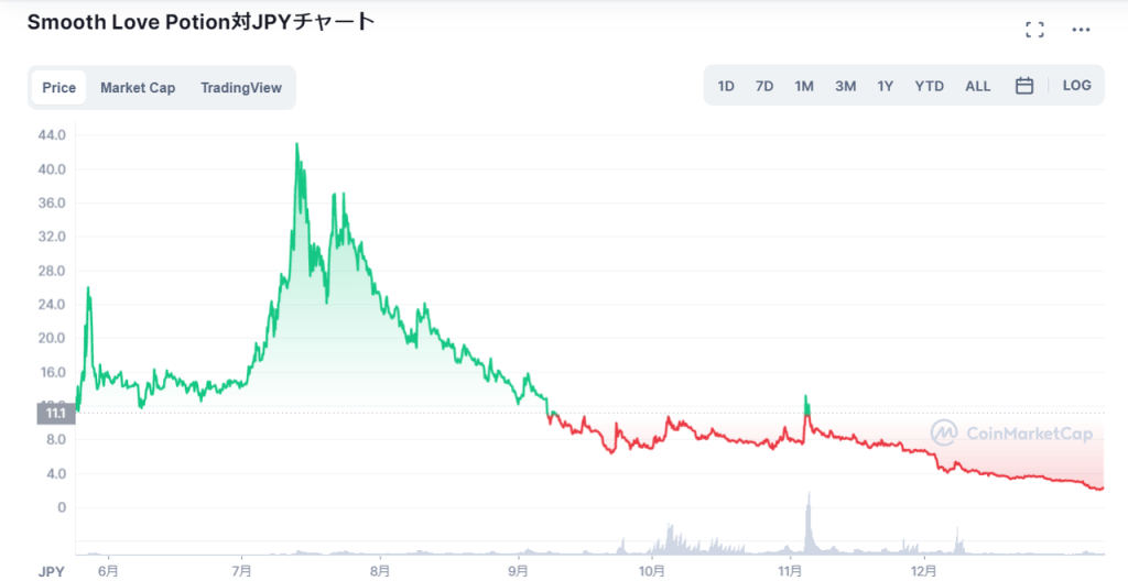 SLP(Smooth Love Potion)とは？特徴や将来性・購入方法を解説【仮想通貨】